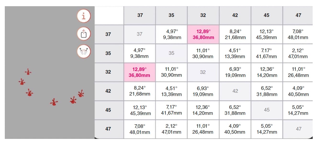 Accuracy of a smartphone app and photogrammetry algorithm in complete ...